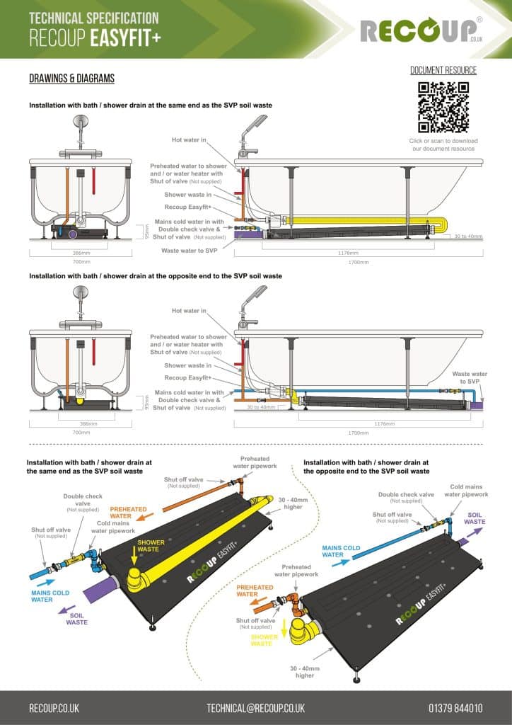 Recoup Easyfit+ - MPH
