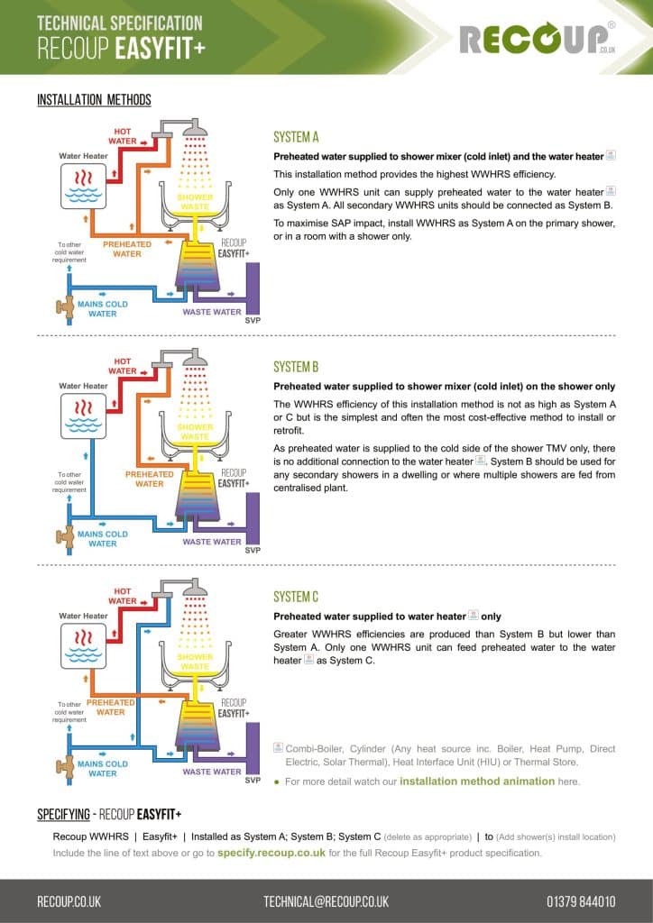 Recoup Easyfit+ - MPH