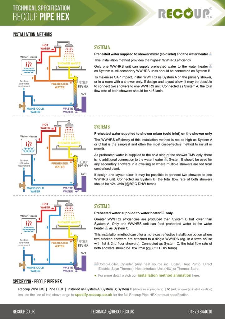 Recoup Pipe HEX - MPH